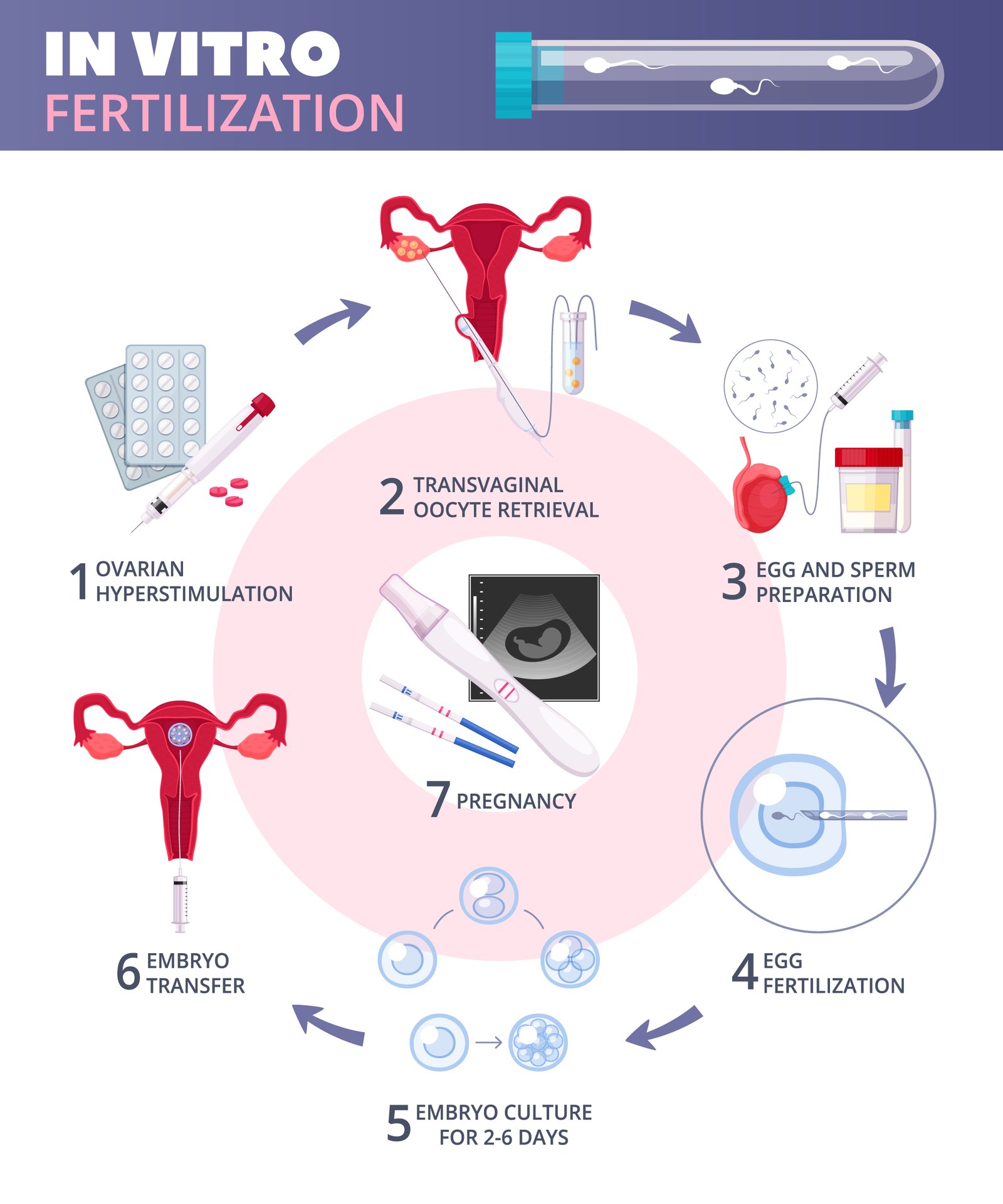 Best IVF Center in Kota With High Success Rate